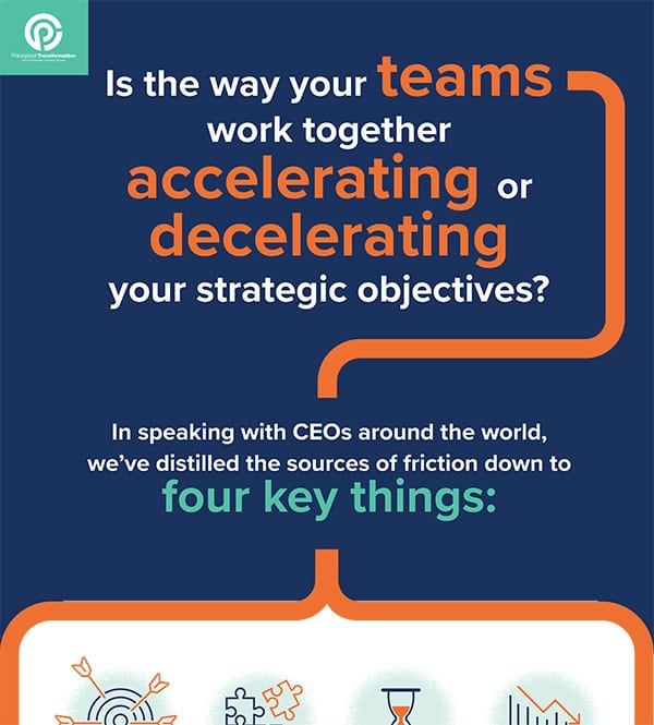 Principled Transformation | Creating cultures that deliver results.